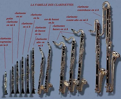 La clarinette : un instrument d’une grande noblesse Music blog, le blog ...